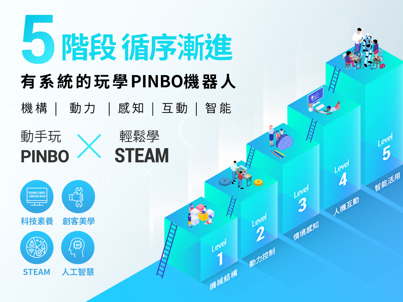 PINBO 認識 PINBO - 首頁 | ASUS